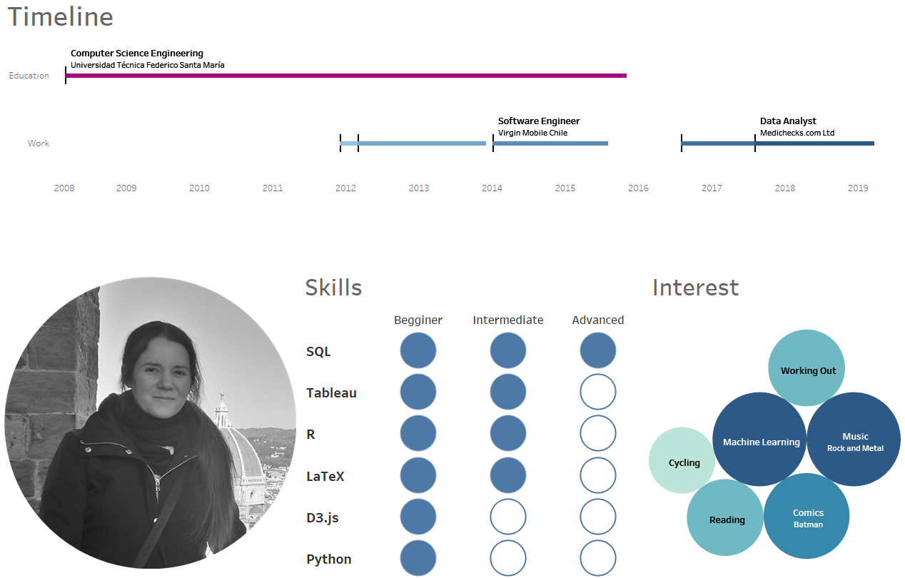 Denisse Arenas Villavicencio